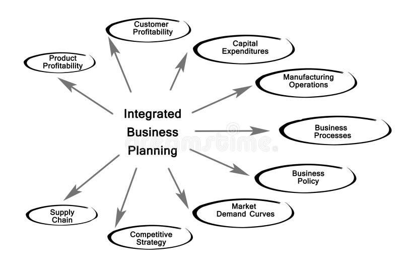 Integrated Business Planning Stock Illustration - Illustration of ...