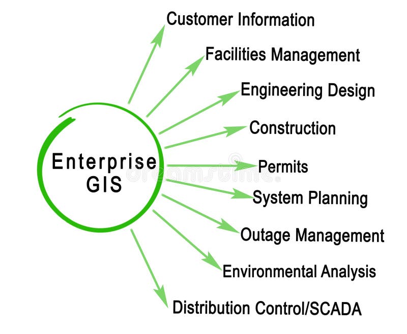Gis Stock Illustrations – 2,519 Gis Stock Illustrations, Vectors ...