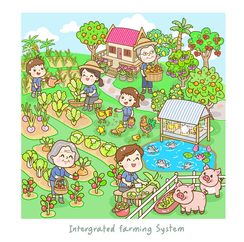 Integrated Farming System in Thai Language it Mean “Integrated Farming ...