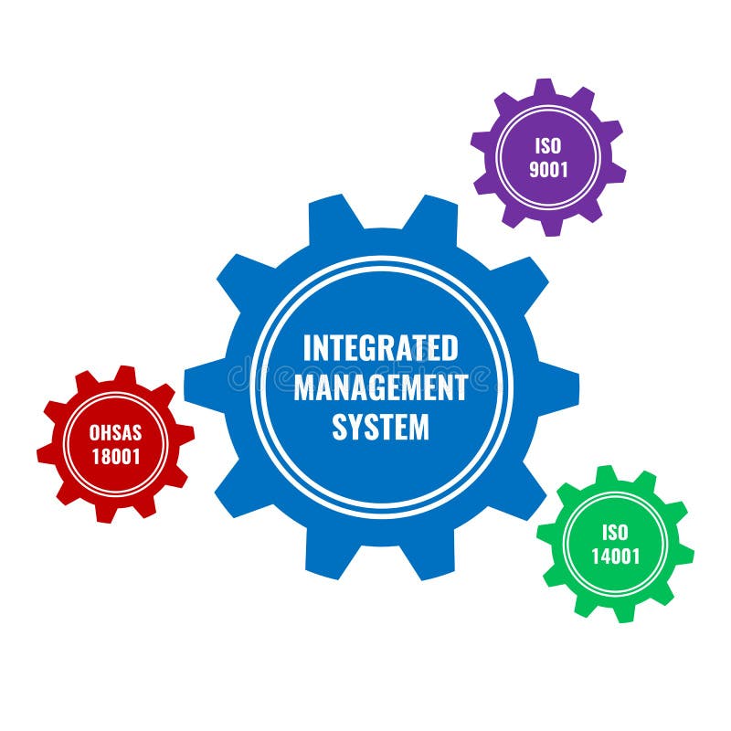 Integrated Management System Concept Stock Vector - Illustration of ...