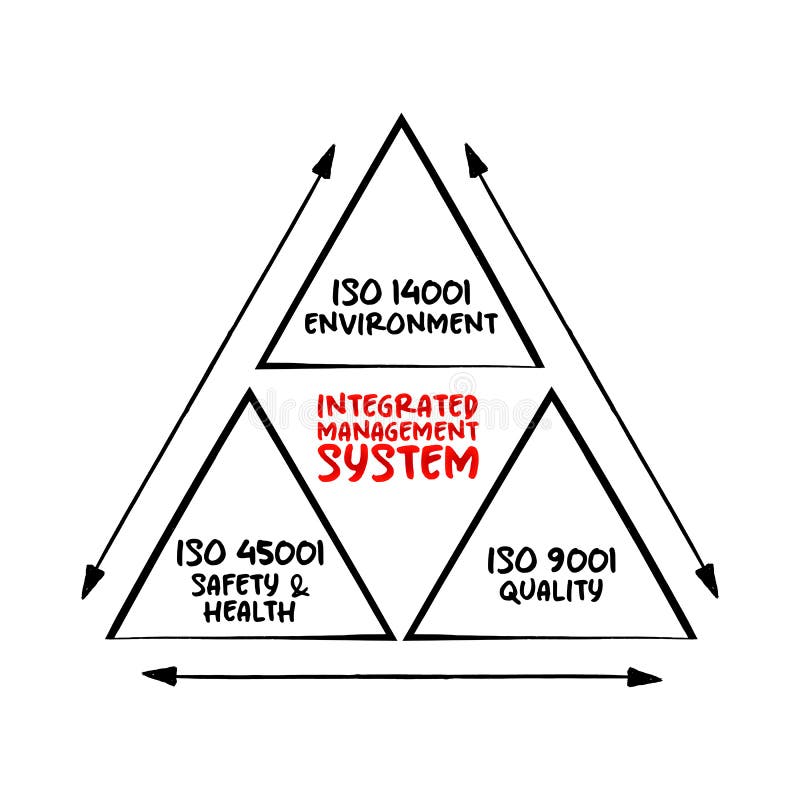 Integrated Management System IMS - Integrates All of an Organizationâ ...