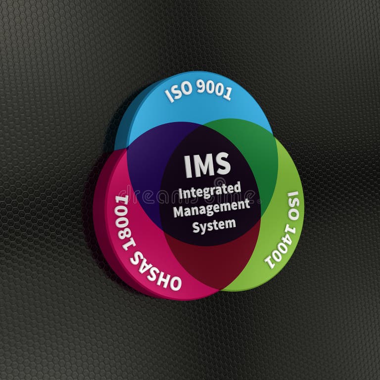 Integrated Management Systems Stock Illustration - Illustration of ...