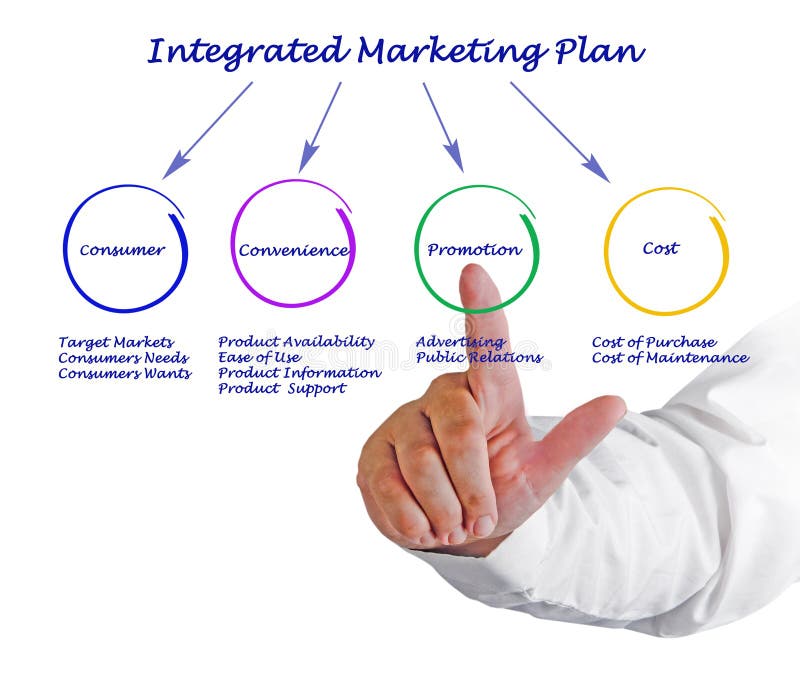 Integrated Marketing Plan stock photo. Image of lecture - 85623066