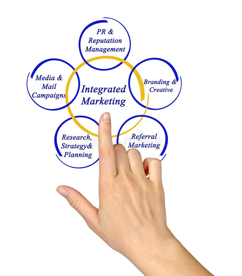 294 Integrated Marketing Management Photos - Free & Royalty-Free Stock ...