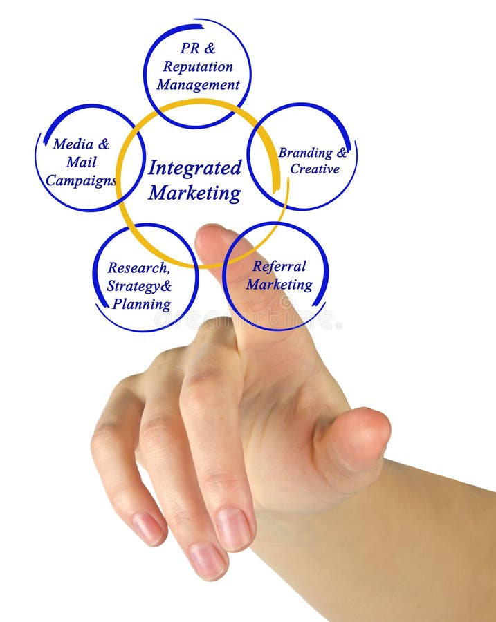 Integrated Marketing stock photo. Image of manager, diagram - 85633780