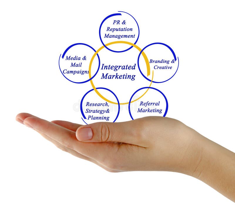 Integrated Marketing Plan stock photo. Image of lecture - 85623066