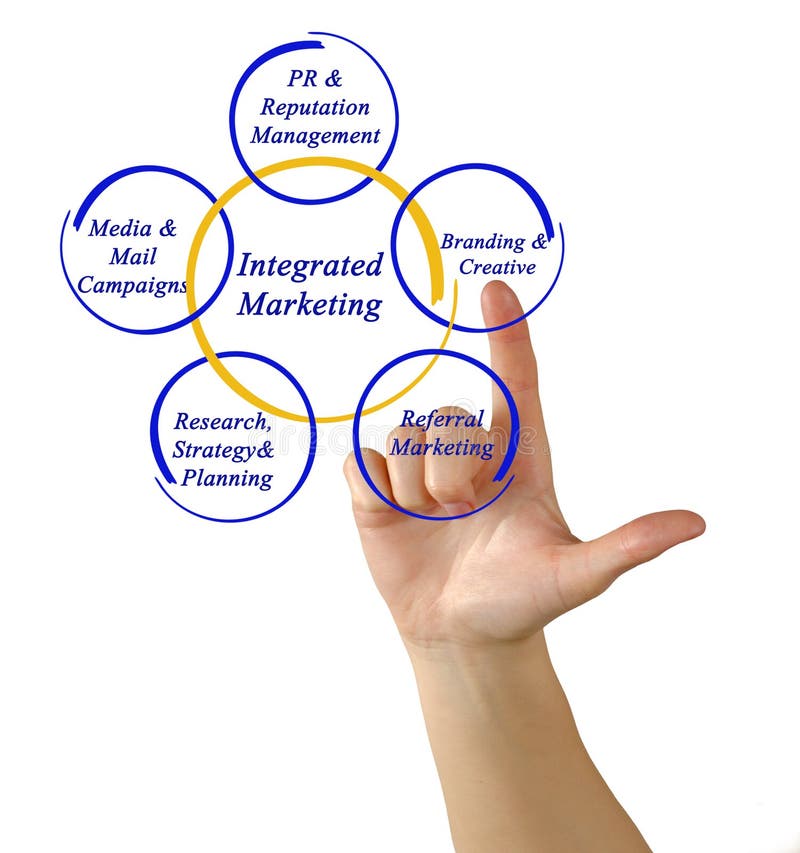 Integrated Marketing Solutions Stock Photo - Image of design, ecommerce ...
