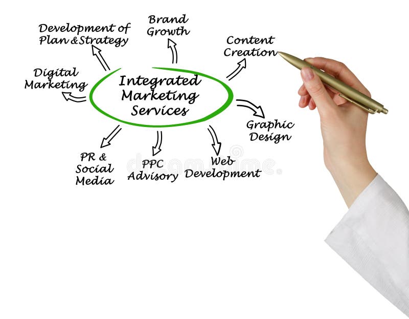 Integrated Marketing Services Stock Image - Image of development, digital: 85635643