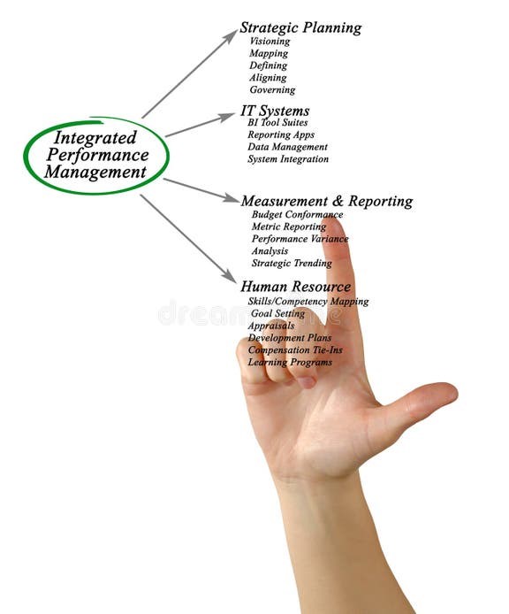 Integrated Performance Management Stock Image - Image of leadership ...