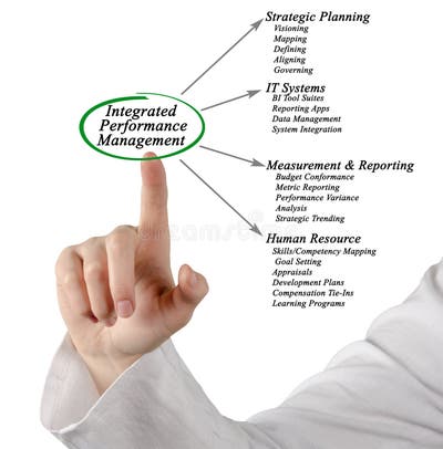 Integrated Performance Management Stock Image - Image of learning ...