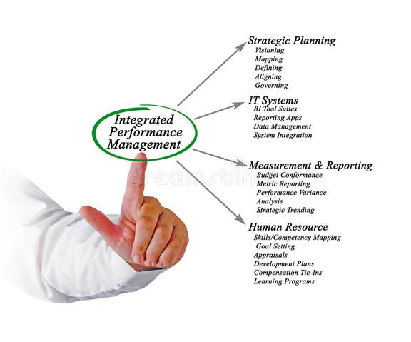 Integrated Performance Management Stock Photo - Image of measurement ...