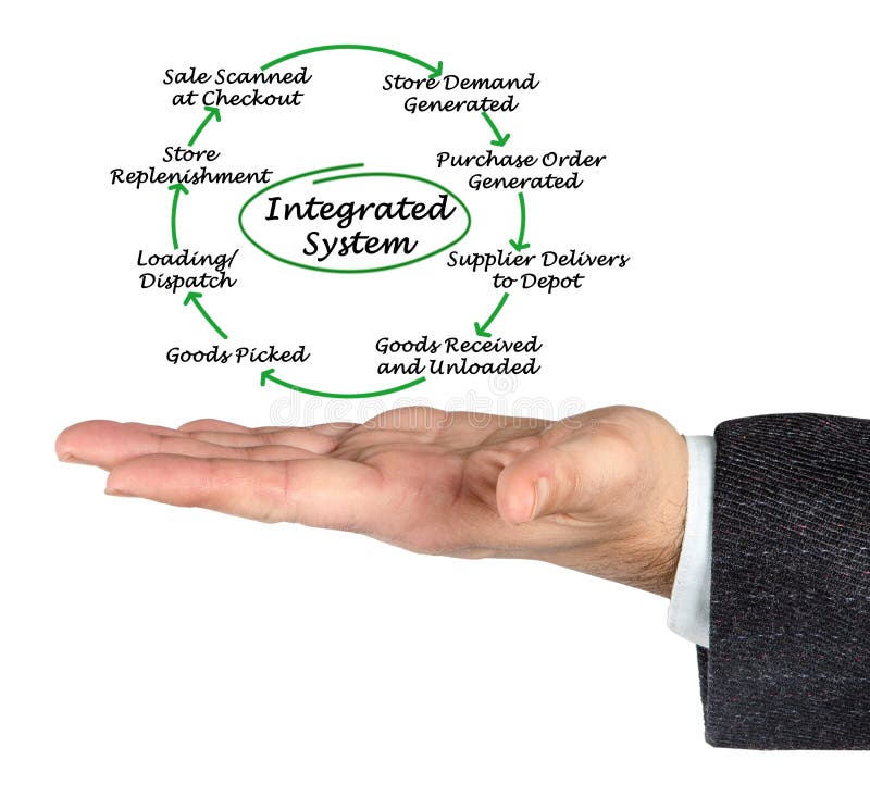 Integrated System stock image. Image of manager, checkout - 85631727