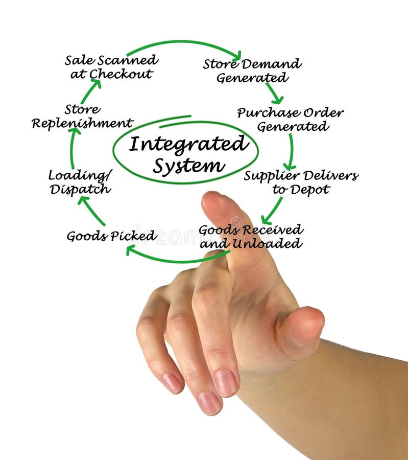 Integrated System stock photo. Image of forecast, scan - 85635612