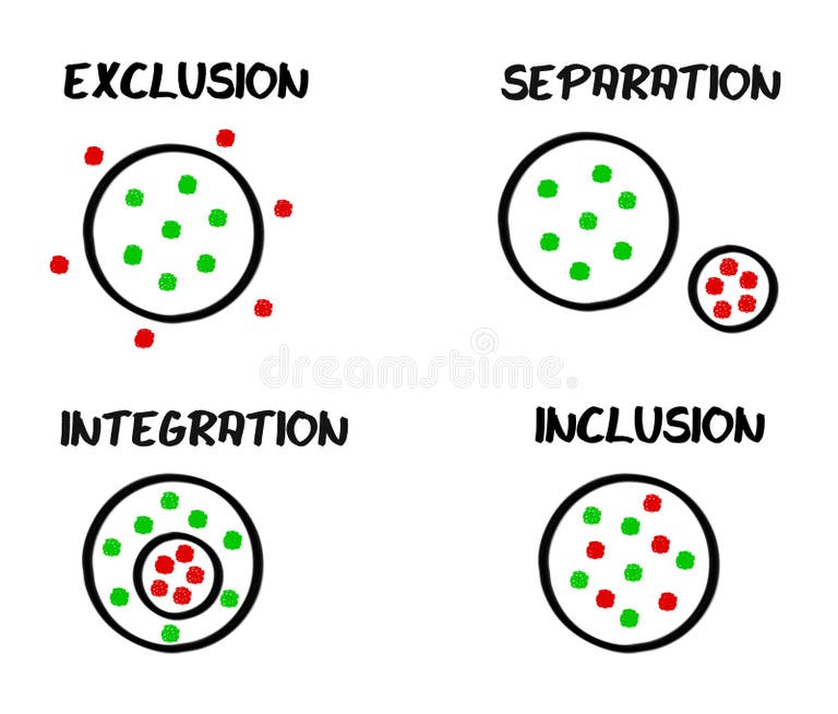 Integration Inclusion Exclusion Separation Stock Illustration ...