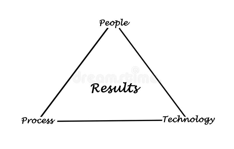 Diagram of results stock illustration. Illustration of personnel - 85641799
