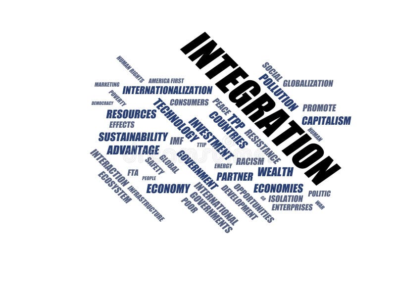 INTEGRATION - Word Cloud Wordcloud - Terms from the Globalization ...