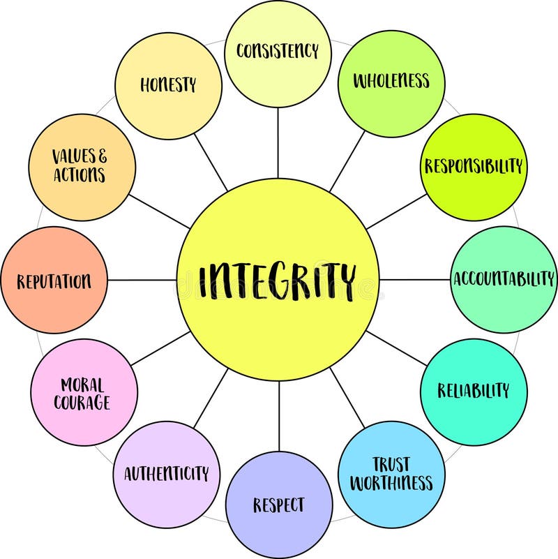 Integrity Stock Illustrations – 62,648 Integrity Stock Illustrations ...