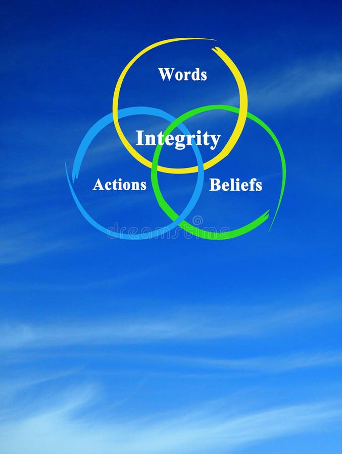 Integrity between Beliefs and Actions Stock Illustration - Illustration ...