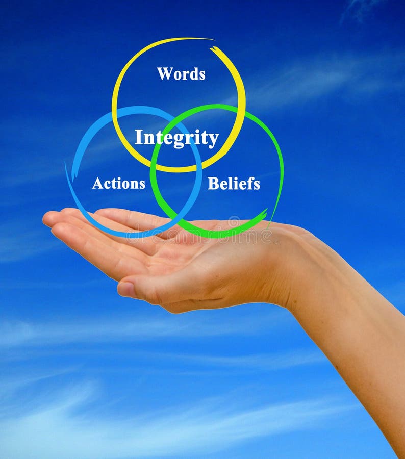 Integrity between Ours Beliefs and Actions Stock Photo - Image of ...