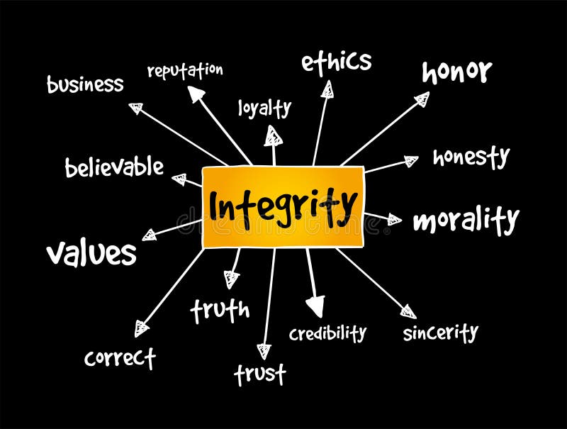 Integrity - the Quality of Being Honest and Having Strong Moral ...