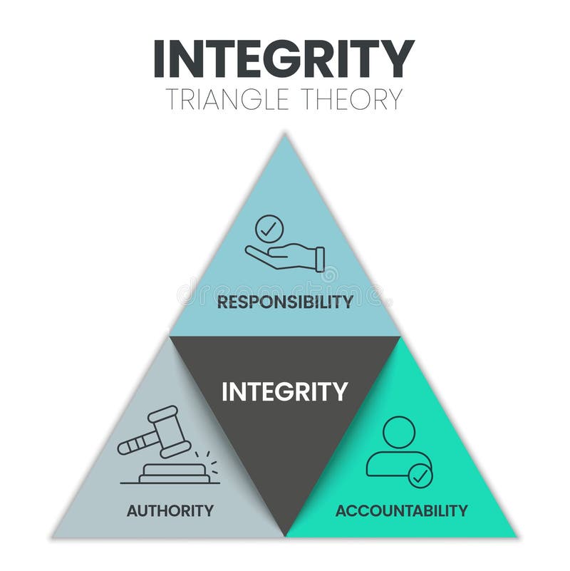 Infographic Definition Of Integrity What Is Integrity