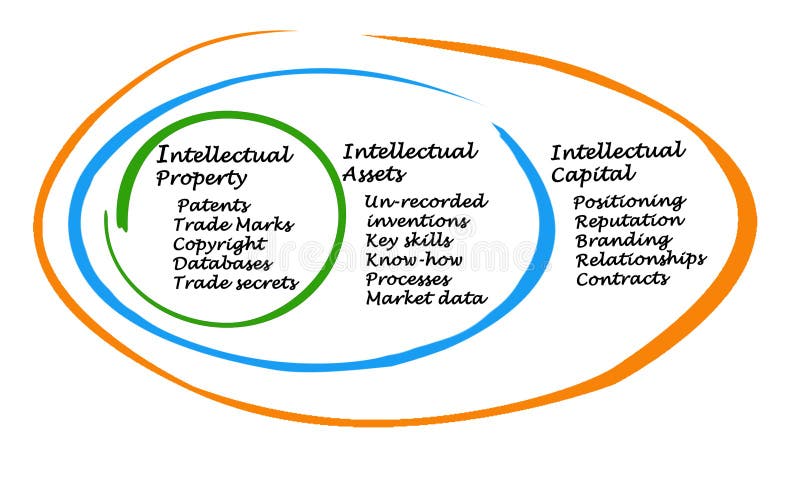 Intellectual Capital stock illustration. Illustration of reputation ...