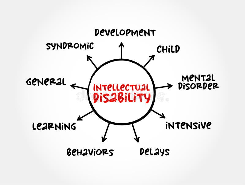 Mental Map Family Stock Illustrations – 37 Mental Map Family Stock ...