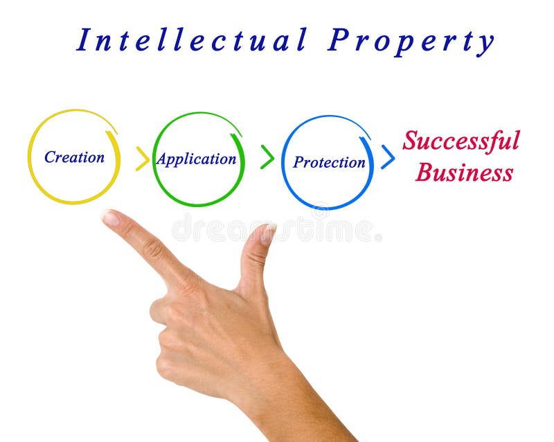 Intellectual Property Diagram Stock Photo - Image of concept, creation ...