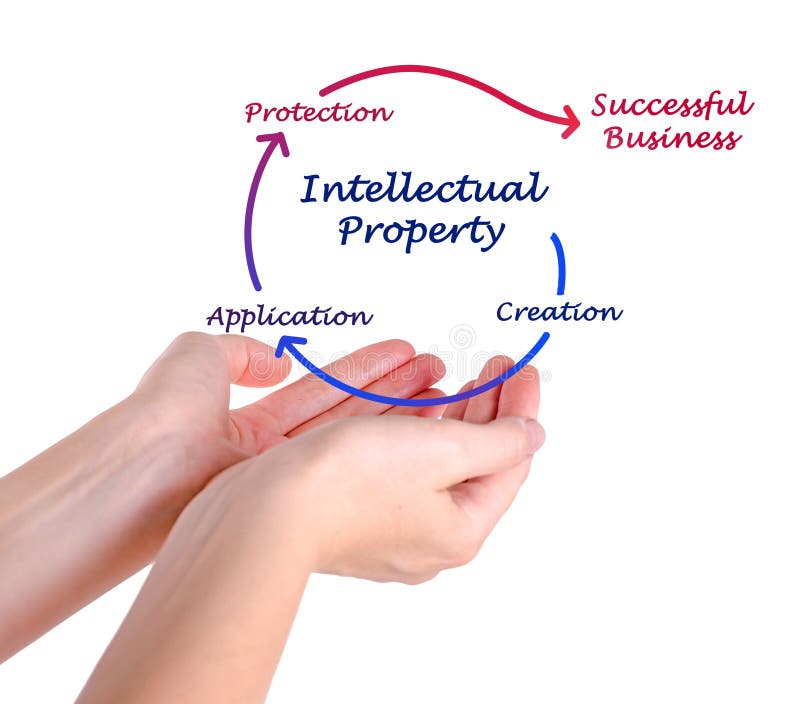 Intellectual Property Diagram Stock Photo - Image of invention ...