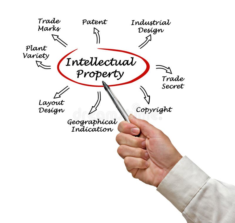 Intellectual Property Value Chain Stock Image - Image of attorney ...