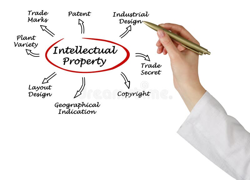 Intellectual Property stock image. Image of hand, innovation - 85715983