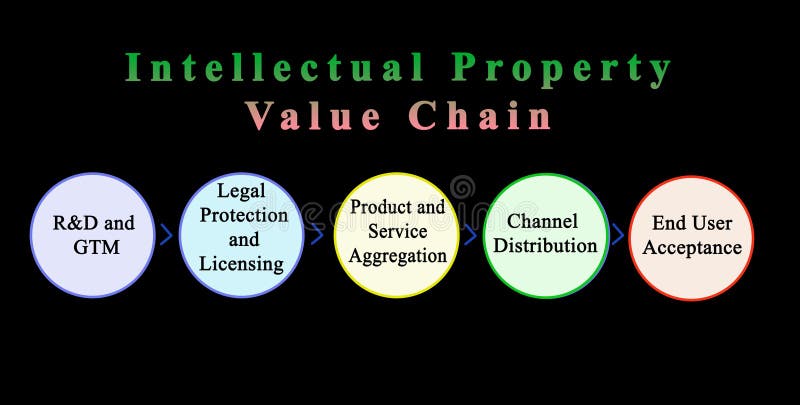 Distribution Property Stock Illustrations – 1,534 Distribution Property ...