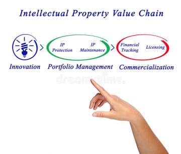 Intellectual Property Portfolio Stock Photos - Free & Royalty-Free ...