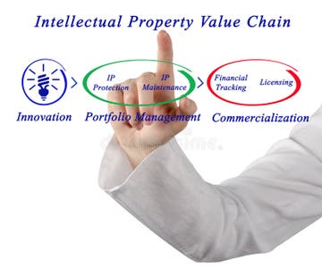 Intellectual Property Portfolio Stock Photos - Free & Royalty-Free ...
