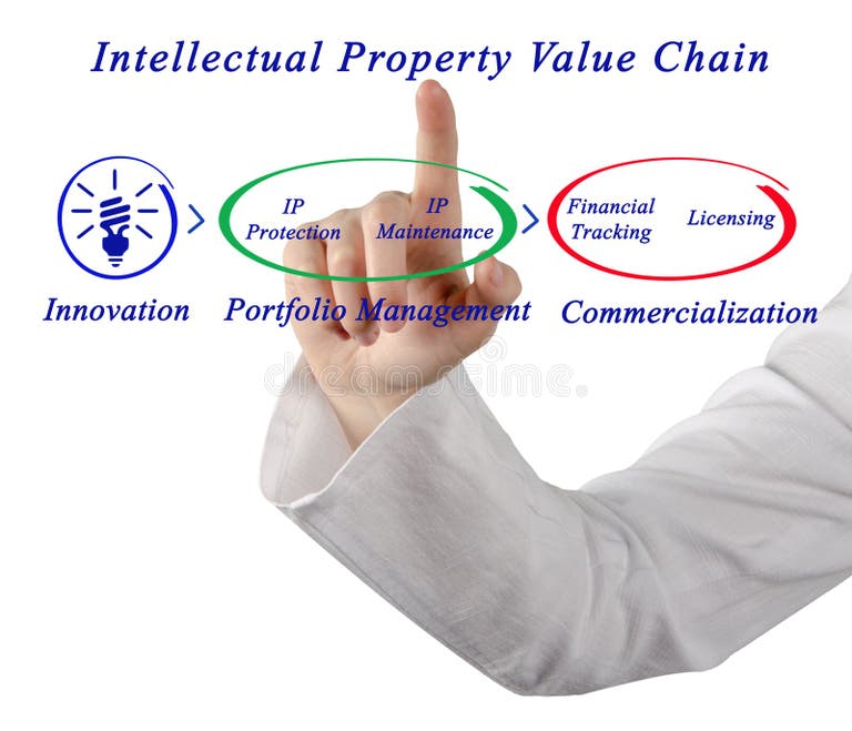 Intellectual Property Value Chain Stock Image - Image of attorney ...