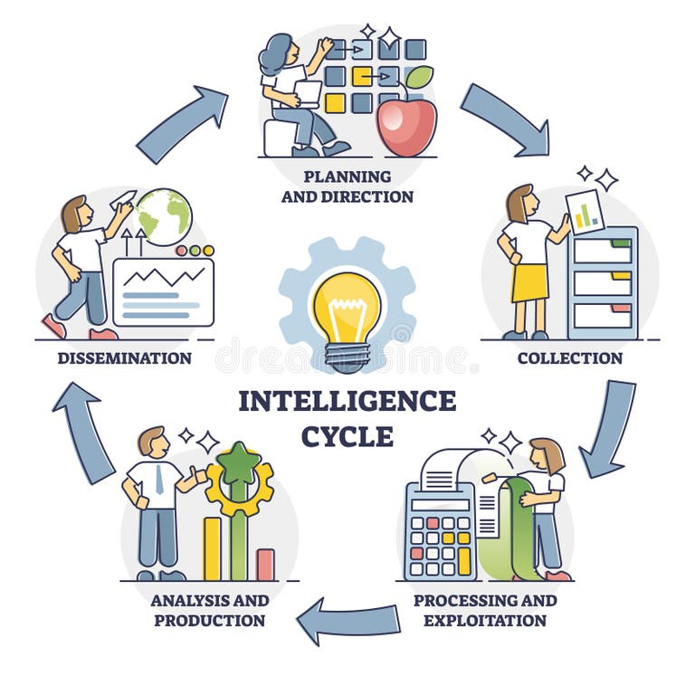 Intelligence Cycle with Labeled Information Processing Steps Outline ...