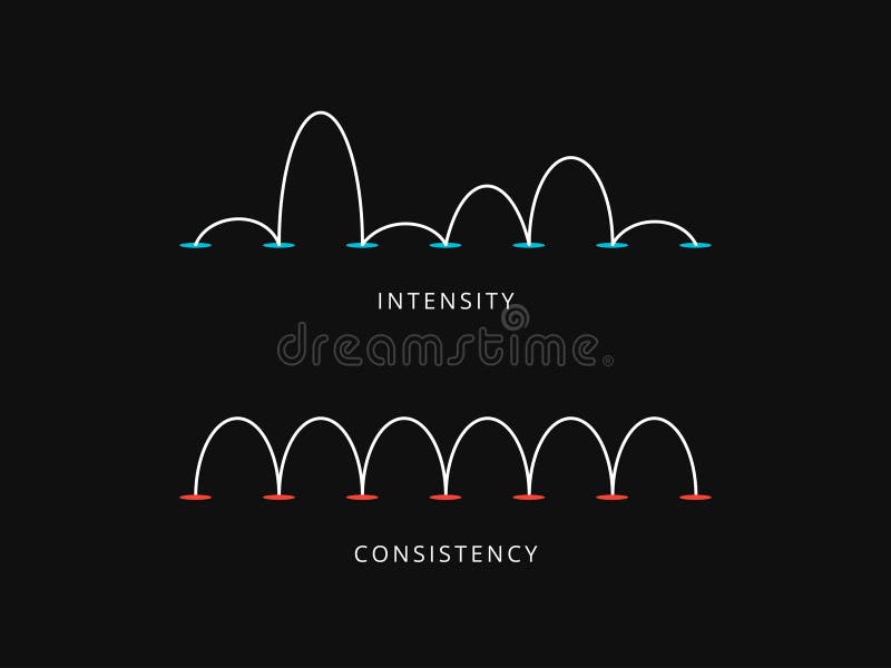 The Intensity Flow Versus the Consistency Flow Stock Illustration ...