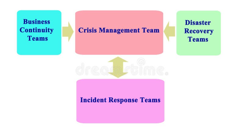 Crisis Management Team stock illustration. Illustration of interactions ...