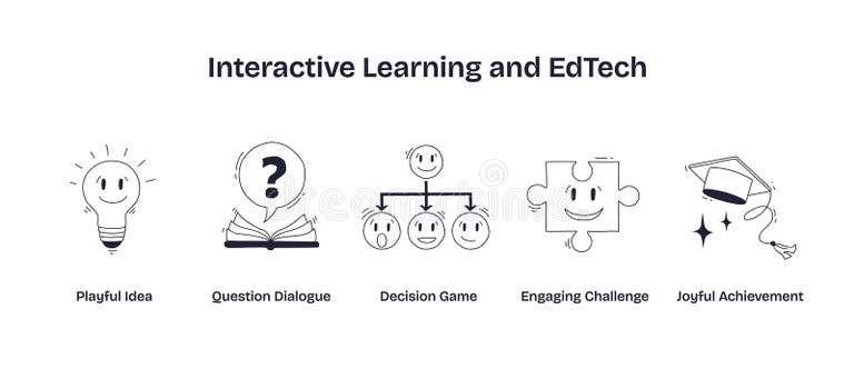 Interactive Learning and EdTech Icons Feature a Lightbulb, Question ...