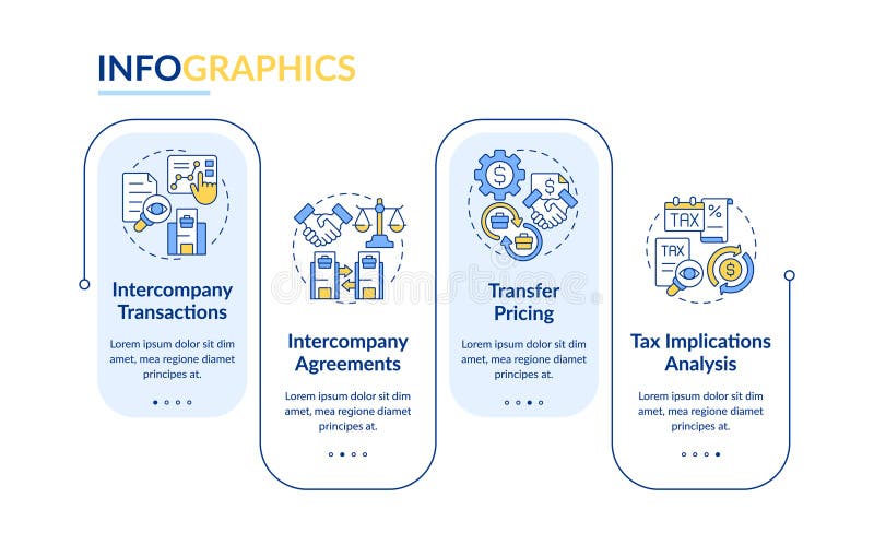 Intercompany Transaction Process Rectangle Infographic Vector Stock ...