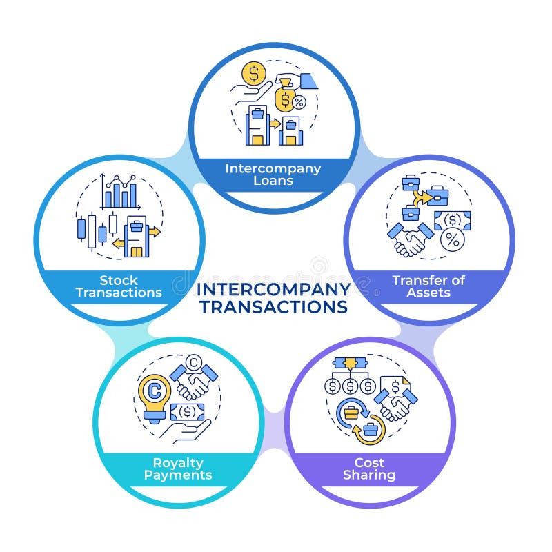 Intercompany Transactions Infographic Circles Flowchart Stock Vector ...