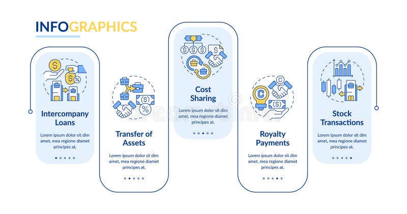 Intercompany Transactions Rectangle Infographic Vector Stock Vector - Illustration of flowchart ...