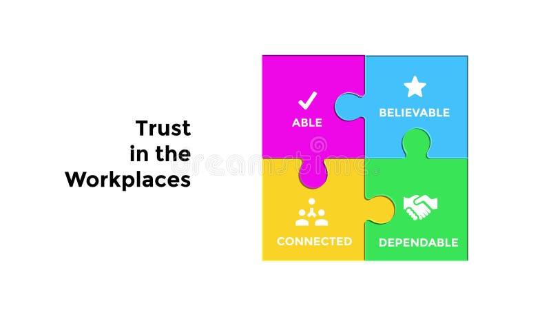 Building Trust in the Workplace: Key Elements for Success Stock Video ...