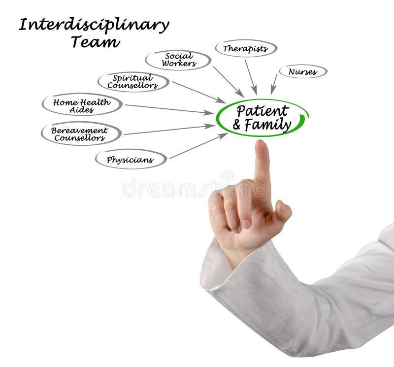 Interdisciplinary Team Assisting Patent & Family Stock Image - Image of ...