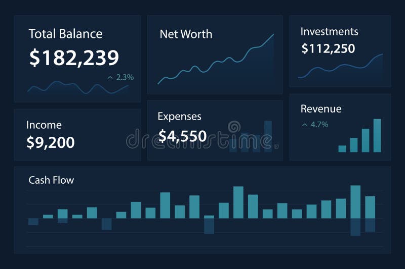 Professional Financial Dashboard with Charts and Performance Metrics ...