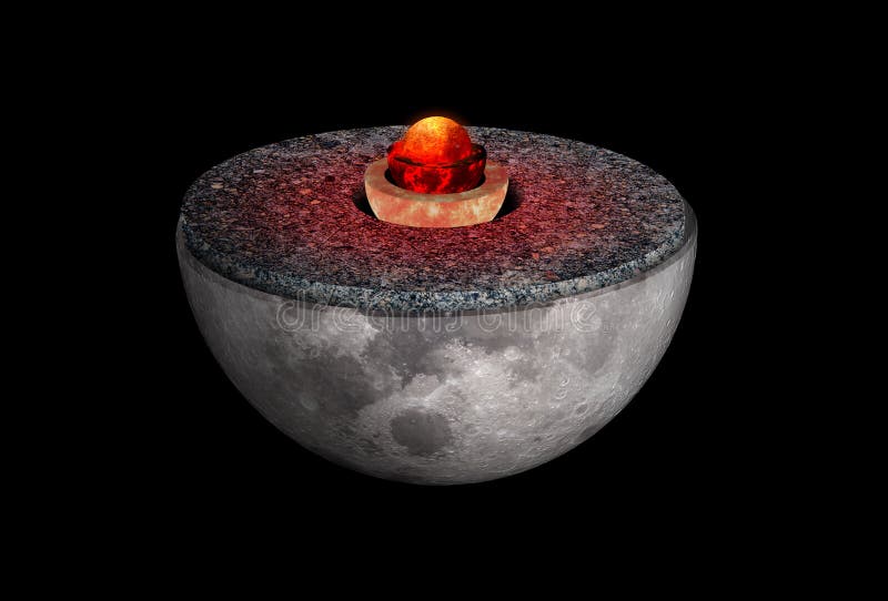 The Interior of the Moon with a Crust, Mantle and Core. Stock ...
