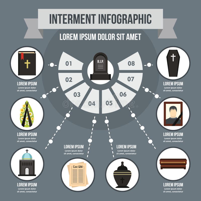 Interment Infographic Concept, Flat Style Stock Vector - Illustration ...