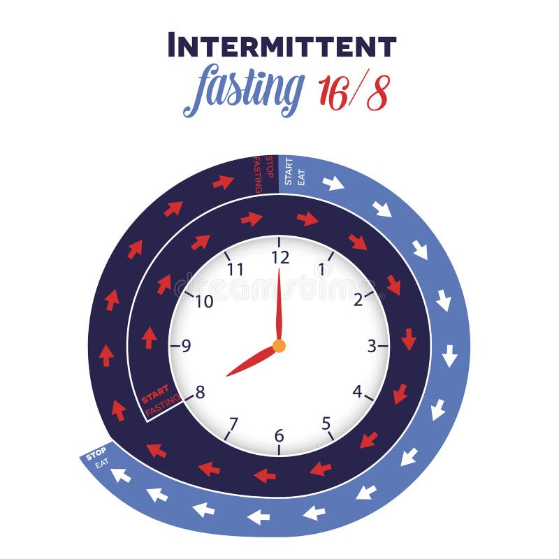 Intermittent Fasting Health Care Symbol Stock Vector - Illustration of ...