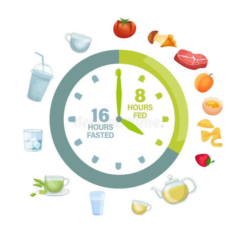 Intermittent Fasting Poster. Personal Diet Plan Concept Stock Vector ...