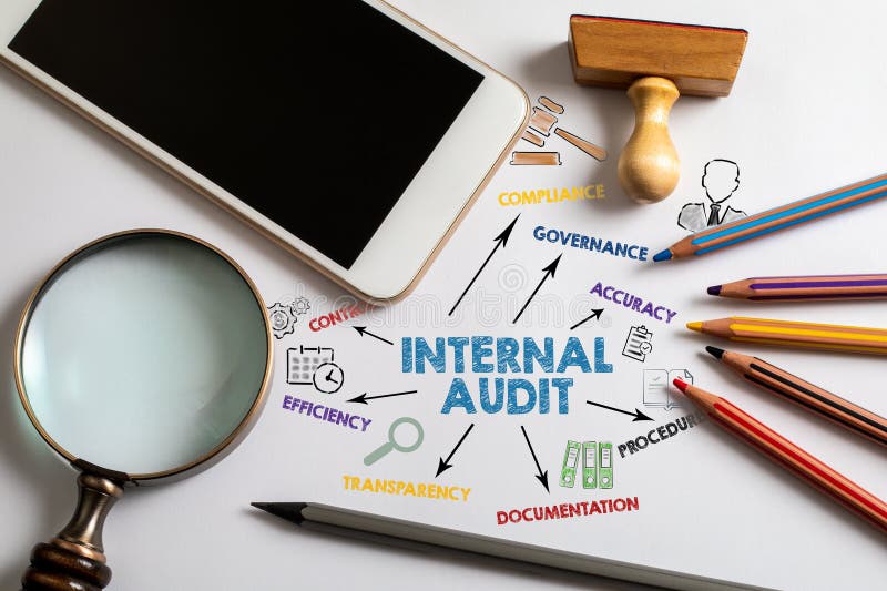 Internal Audit Concept. Chart and Illustration on a White Office Desk ...